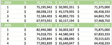 Pro/Rel Financial Analysis - OOTP Developments Forums